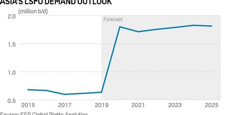 Interview Freepoint Expands Asia Lsfo Footprint By Supplying Maiden
