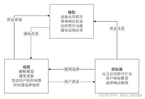 Ssm健康饮食推荐系统分析与设计毕业设计源码261631基于ssm的健康饮食 Csdn博客