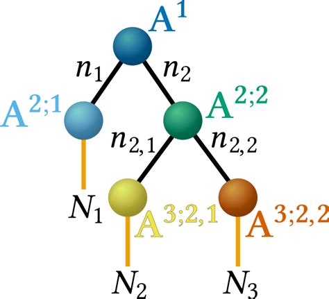 Example Ttnsml Mctdh State Shown As Tensor Network Diagram Download