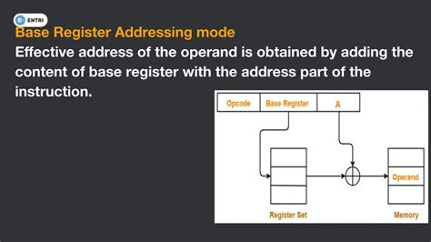 Addressing Modes In Computer Organization Pdf