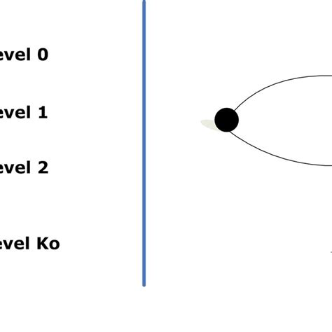 A Topology Of The Full Rooted Binary Tree T F Ull And B