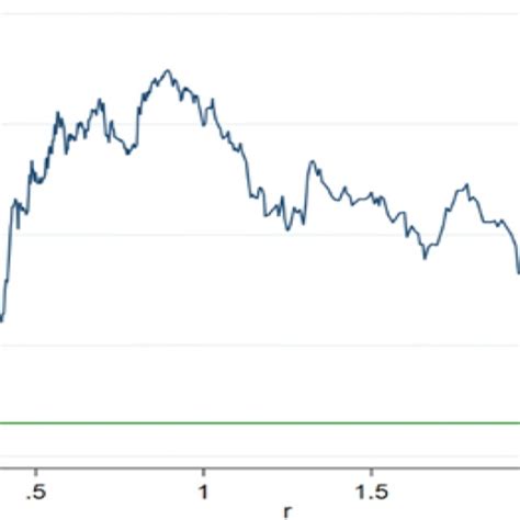 Test Diagram Of The Nonlinear Effect Download Scientific Diagram