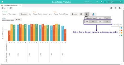 Salesforce Wave Analytics Cloud Mst Solutions