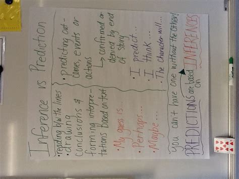 Reading Lessons On Inference And Prediction