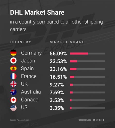 Different Shipping Methods Carriers Ecommerce BelVG Blog