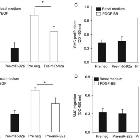 Eva Van Rooij University Medical Center Utrecht Utrecht Umc