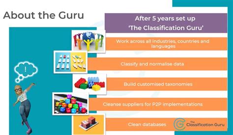 Training Data Procurement The Classification Guru Ltd