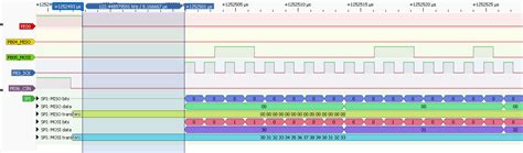 Stm32u5 Spi Delay After Start Stmicroelectronics Community