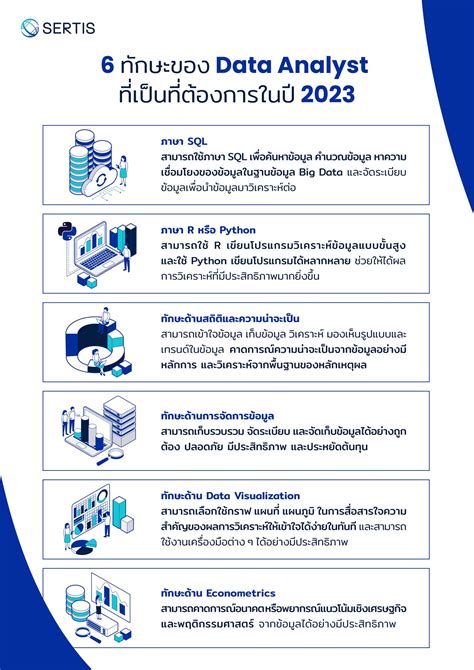 Sertis อยากเป็น Data Analyst ที่ตลาดต้องการตัว
