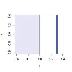Alpha Level Affecting Color Appearance In Pdf Vs Png Plots In R Stack Overflow