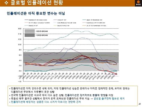 글로벌 Macro Micro기반 자산배분 및 투자전략 Asset