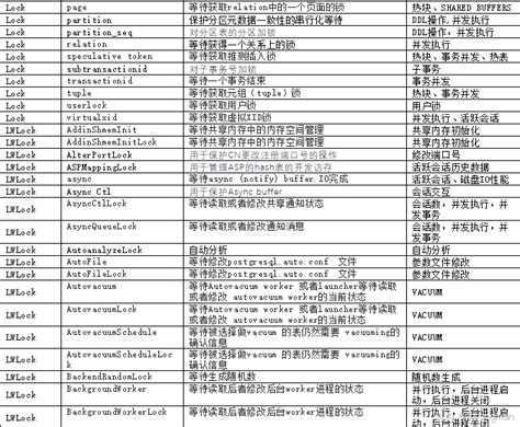 Postgresql 等待事件pg 等待事件 Csdn博客