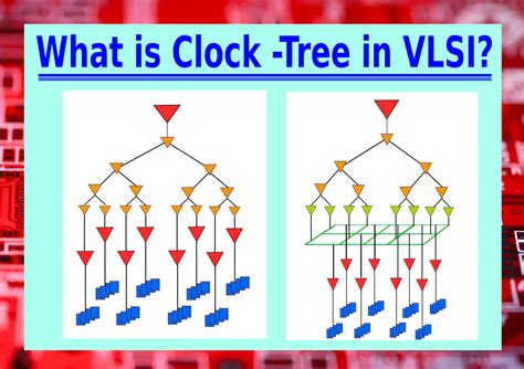 What Is Clock Tree In Vlsi ~