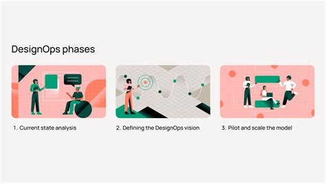 maximizing design s impact a guide to designops