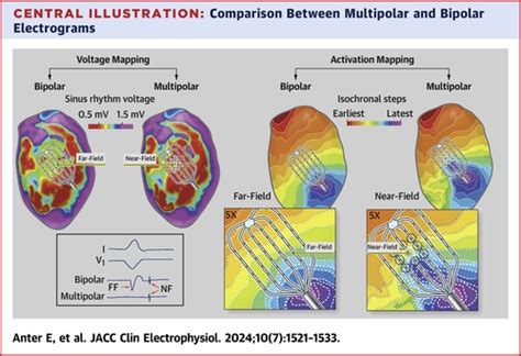 Jacc Clinical Electrophysiology Vol 10 No 7 Part 2