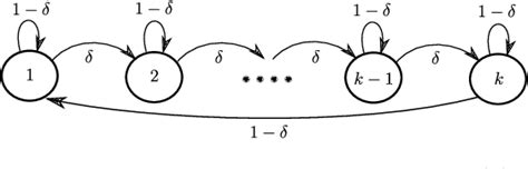 figure 2 from scaling up q learning via exploiting state action
