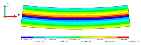 Contours Of Finite Element Direct Stress In Direction Download