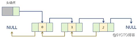 Interpretation Of The Core Source Code Of Arraylist
