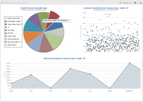 Bi And Predictable Analysis Using Open Source Bi Tool ~ Sajis Blog