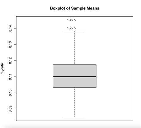 Q Q Plot Of Sample MeansBoxplot Of Sample Chegg Com