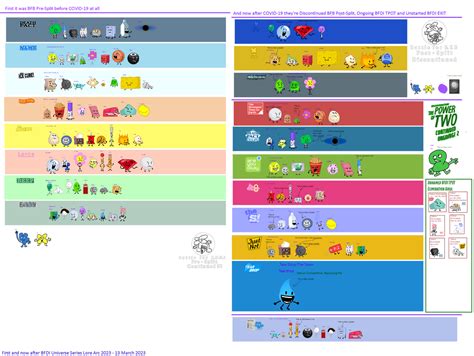 Bfdi Lore Pre Post Us Apr 2023 Spoilers By Abbysek On Deviantart