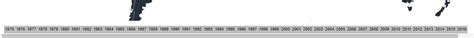 Javascript D3 How To Select The Div From Multiple Divs With The Same