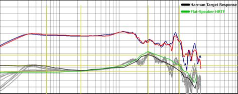 The Most Reliable Easiest Way To Eq Headphones Properly To Achieve The Most Ideal Sound For Non