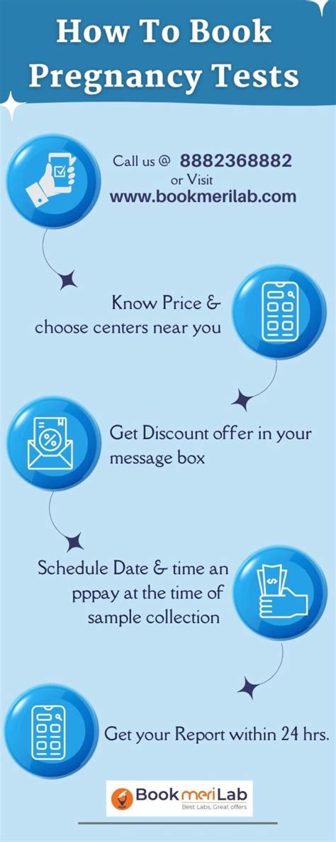 Tests During Pregnancy Trimester Wise Complete Guide 2025