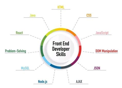 🔹10 resources to improve frontend development skills🔹