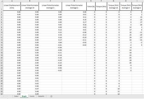 Vba Code To Copy A Range That Differs For Each Sheet And Pastes It In A New Sheet Microsoft