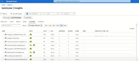 Using Azure Openshift