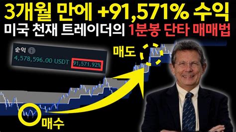 비트코인 선물 초보자를 위한 추세추종 1분봉 단타 스캘핑 래리 윌리엄스의 매매법 공개합니다 볼린저밴드 Rsi Macd Atr