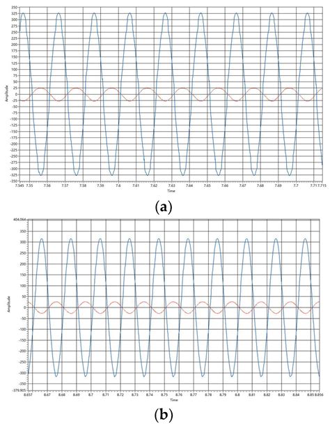 Feedback Linearization Sliding Mode Control Strategy For Three Phase Voltage Pwm Rectifier Based