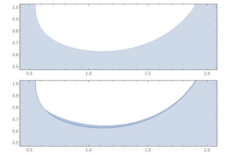plotting filling between several parametric plots mathematica stack