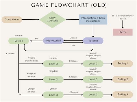 Games Development Task 1 Game Design Document