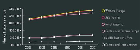 The Experts Take On Cloud Computing Trend In