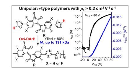 Chch Oxidative Direct Arylation Polycondensation To Isoindigo Based N Type Conjugated