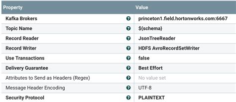 Real Time Stock Processing With Apache Nifi And Ap Cloudera