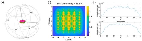 Optimized Design With Artificial Intelligence Quantum Dot White Mini LED Backlight Module