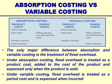 Absorption And Variable Costing Ppt