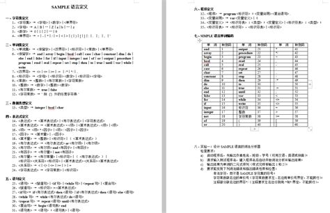 GitHub sugarzo SampleCompilation 大二编译原理课设 Sample语言的词法 语法分析器c