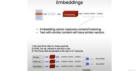 【langchain】第4篇：向量数据库与嵌入简介及实践 Csdn博客