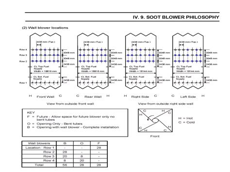 660 Mw Supercritical Boiler Ppt