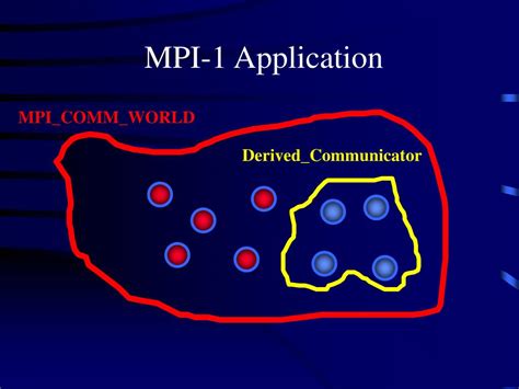 ppt managing heterogeneous mpi application interoperation and