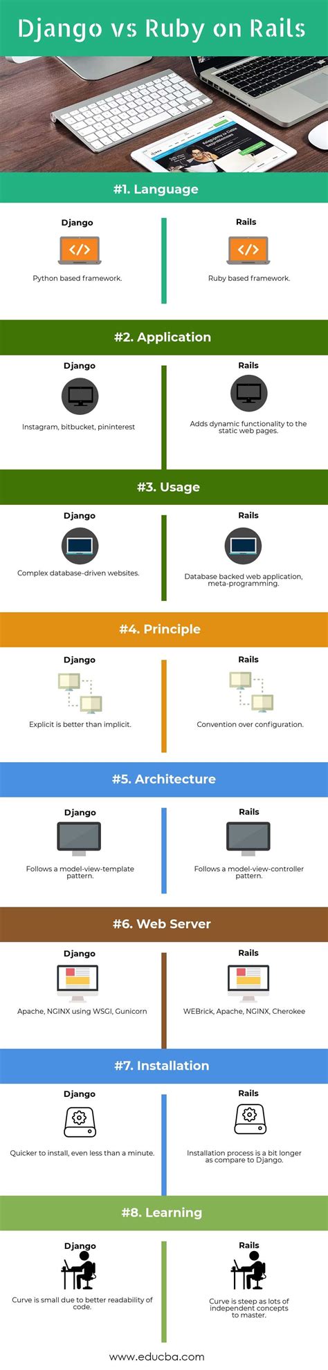 Ruby Vs Ruby On Rails Artofit