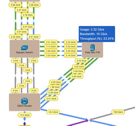 Interface Number On The Link Issue Knightss Grafana Network Weathermap GitHub