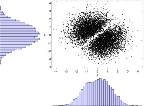10000 pairs of distinct eigenvalues of i i d symmetric random matrices