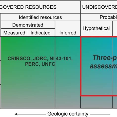 Classification Of Mineral Resources Used In Gtk Assessments Modified Download Scientific