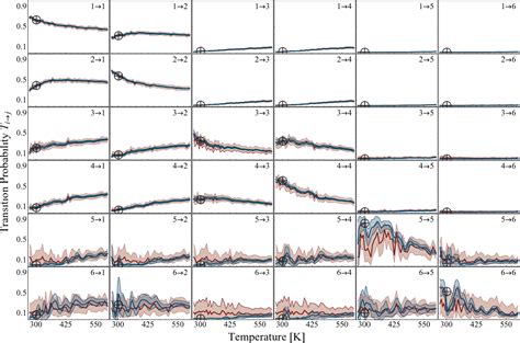 Figure 3 From Optimal Use Of Data In Parallel Tempering Simulations For The Construction Of