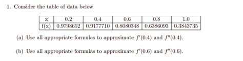 Solved Consider The Table Of Data Below A Use All Chegg
